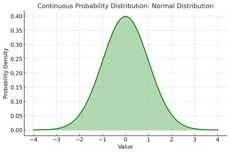 Probability Distribution Quick Review Gyrok42