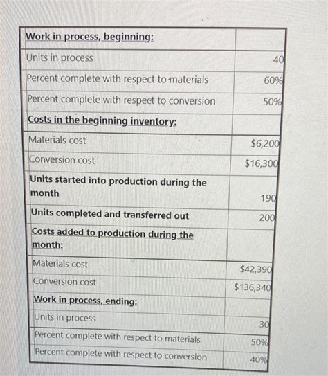 Solved Required 1 Determine The Equivalent Units Of Chegg Com