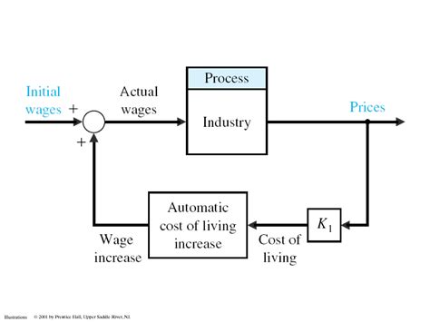 Control Systems Material For Engineering Ppt