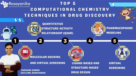 Top 5 Computational Chemistry Techniques Check Details
