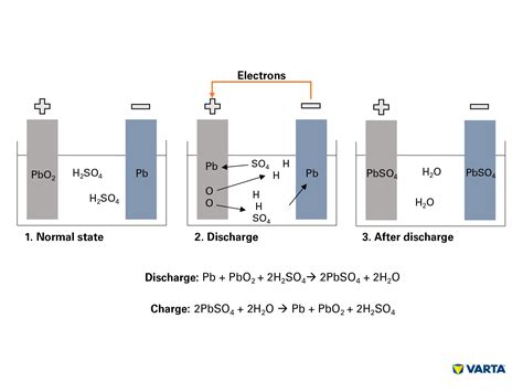 battery charge discharge diagram battery smu discharge charg