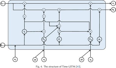 Figure 1 From Graph Enhanced Spatial Temporal Network For Next Poi Recommendation Semantic Scholar