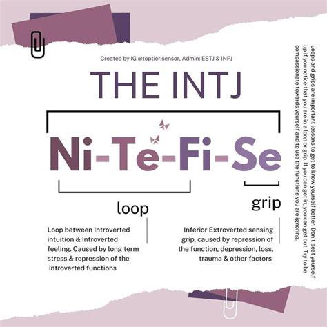 Pin By Danielle King On Intj Mbti Relationships Intj Mbti