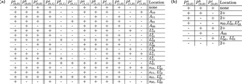 syndrome outcomes for error correction with gauss s law in 2d a download scientific diagram