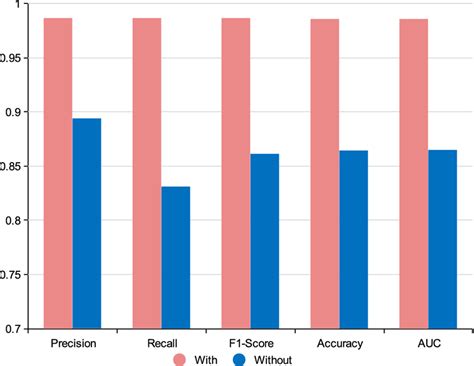 The Influence Of The Patient Similarity Network Download Scientific Diagram