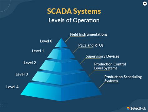 Level 1 Document Ics Version 20 For The Monitoring Period Wdxo