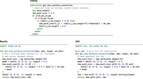 From Fortran To NumPy To JAX The Same Code Snippet From The Turbulent