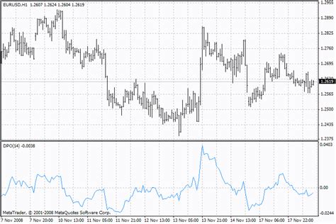 在mql5代码库免费下载metatrader 4的去趋势价格震荡指标detrended Price Oscillator Collector指标 20081020