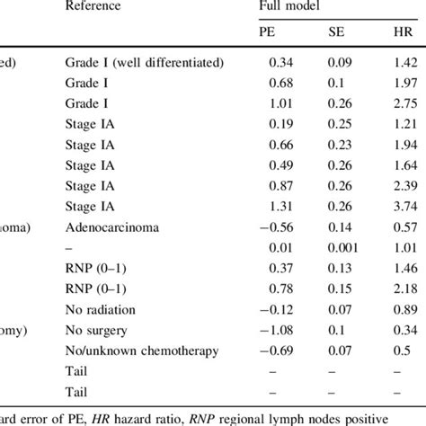 Cox Snell Residual Plots For Evaluation Of Log Logistic Regression Download Scientific Diagram