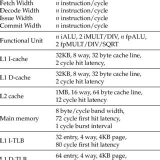 In Order Processor Configurations Download Table