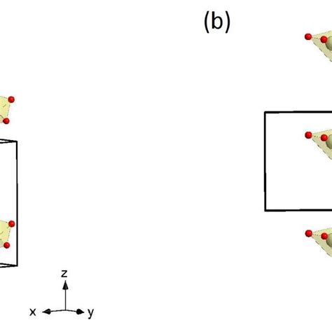 Color Online Schematic View Of The α Sio2 Cristobalite Unit Cell In
