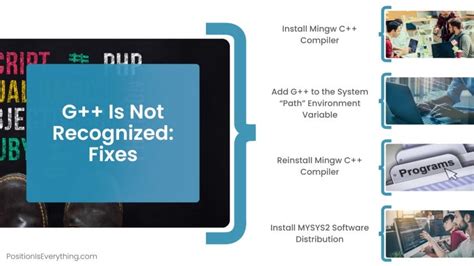 G Is Not Recognized How To Compile Your Program Using G Position