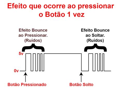 Entenda O Efeito Bounce E Como Fazer Debounce No Arduino Ao Apertar Um Botão Blog Da Robótica