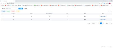 若依ruoyi实现二级跳转ruoyi 页面跳转 Csdn博客