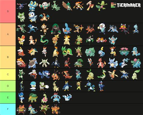 All Starter Pokémon Gens 1 9 Tier List Community Rankings Tiermaker