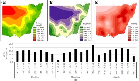 Spatial Extent Of Drought Duration Magnitude And Intensity Based On