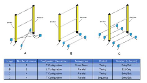 Enhanced Industrial Safety Smart Machines And Factories