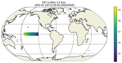 Example Calculations With Scalar Quantities — Ecco Version 4 Python