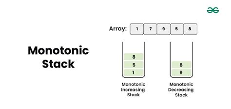Dsa Coding Monotonicstack Algorithms Programming Sri Vasanth