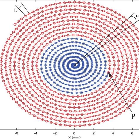 Trajectory Generation Method Combining Constant Angle And Constant Arc