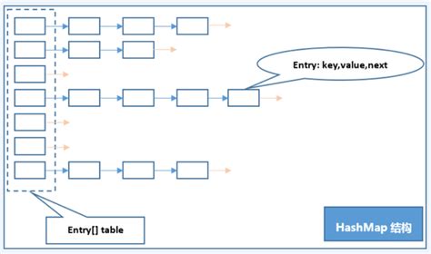 go语言学习笔记之实现一个简单的hashmap 知乎