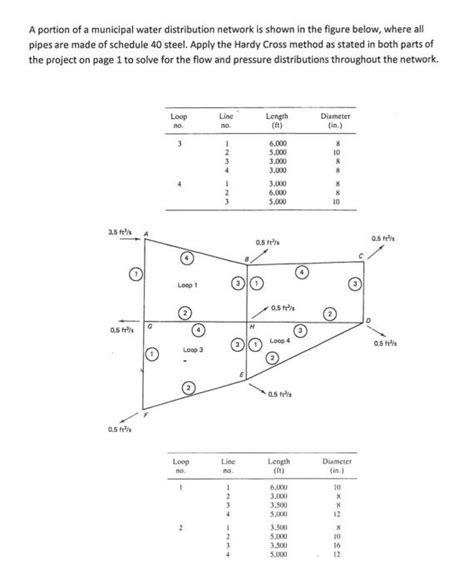 Solved A Modify The Attached Mathlab Program To Solve For