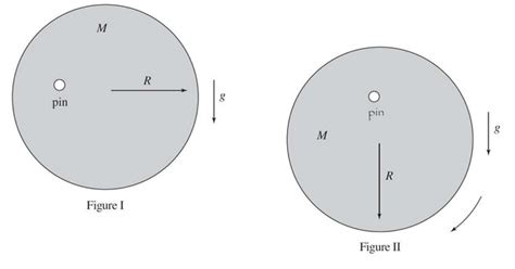 AP Physics C Mechanics Torque And Rotational Statics Exam Style Questions With Answer FRQ