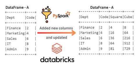 Microsoft Business Intelligence Data Toolspyspark— Update Multiple