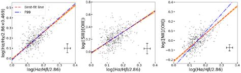 Fitting Examples In One Of The 3d Bins The Dashed Red Lines Are The Download Scientific
