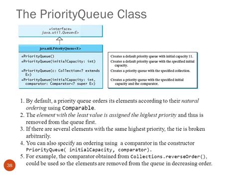 Chapter Java Collections Framework CIS Cleveland State University Prof Victor Matos