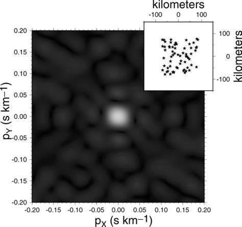 Example Array Response Function For A Linear Array With 5 Km Station Download Scientific