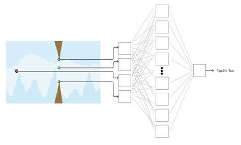 Teaching An Ai To Play Flappy Bird By Chris Nielsen Chris Nielsen