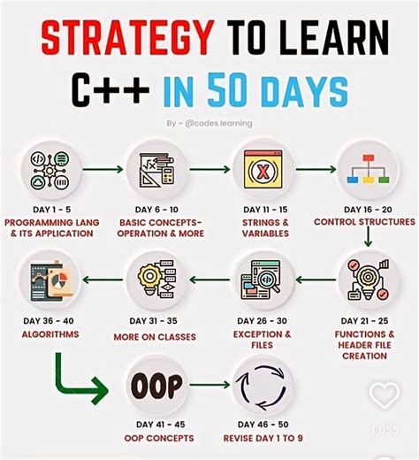 Codingclan Big Tech Giants Comparison🤑 Codingclan Codingclan
