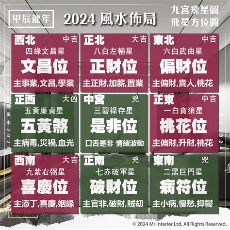 【🎐家居風水】2024年風水佈局：趨吉避凶最強攻略！ Mr Interior