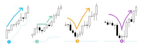 Supertrend Plus Free Trend Trading Indicator For Metatrader