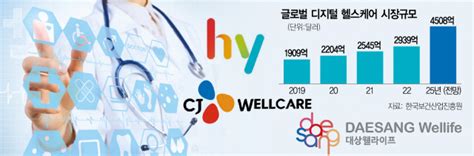 스타트업 손잡고 헬스케어 키우는 식품업계 서울경제