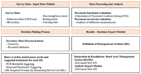 framework of the proposed methodology download scientific diagram