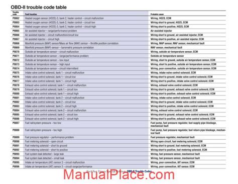 Hyundai Diagnostic Trouble Code Service Manual Download Marketplace