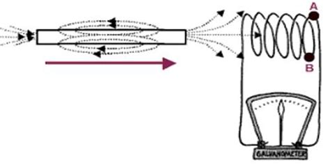 Induced Current QS Study