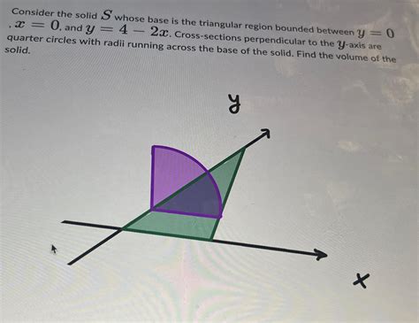 solved consider the solid s ﻿whose base is the triangular