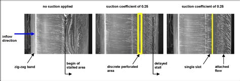 Figure 4 From Boundary Layer Suction By Thick Inboard Wind Turbine