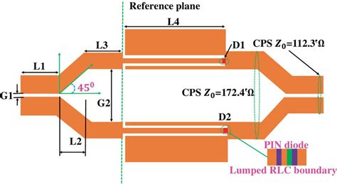 Structure Of Cps Filter With Pin Diode Download Scientific Diagram