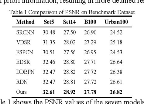 Table 1 From Research On Image Super Resolution Reconstruction Based On Transformer Semantic