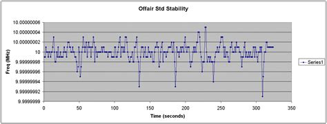 10Mhz Frequency Standard Page 2