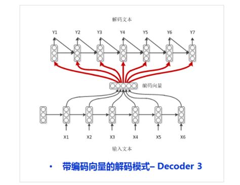 深度解析Pytorch Seq2Seq Toturials2 知乎