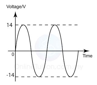Root Mean Square Voltage Current SPM Physics Form Form Revision Notes
