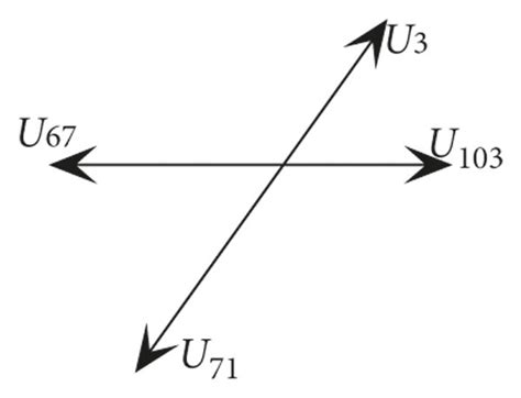 Nfv Svpwm Vector Synthesis A Fundamental Wave Subspace B The 3rd