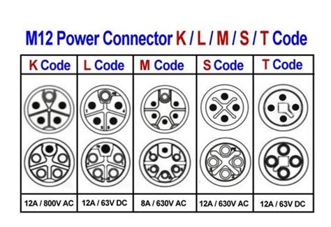 Best M Power Connector C P K L M S T Coded HTP ASIA TECHNOLOGY CO LTD