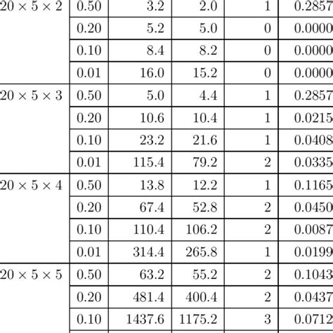 Comparison Of The Performances Of Algorithm 31 And Algorithm 32 On