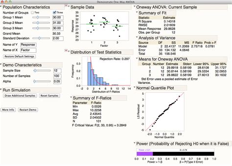 Demonstrate Anova Jmp User Community